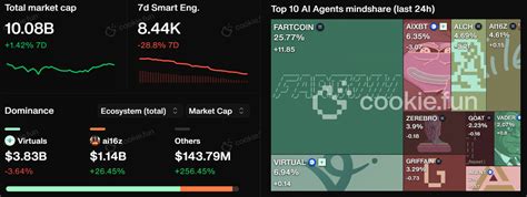 Rise Of Ai Agents How Virtual Protocol Solana Could Lead The Charge
