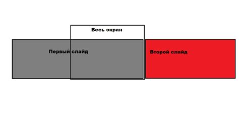 Css Позиционирование слайдов к правой стороне Swiper Stack Overflow