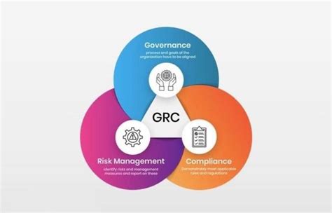 Abdulmalik A Aldubayyan Llm Grcp Grca Ipmp Cams Iapm Cme2 On Linkedin Grc Governance