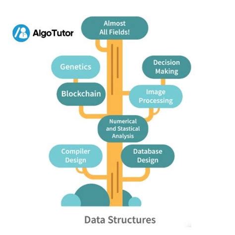 What Is A Stack Data Structure What Are The Applications Of Stack