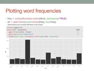 Hands On Text Mining With R PPTX