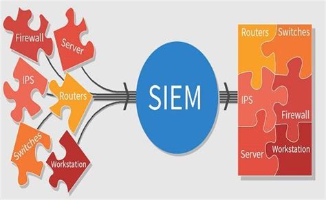 Siem Security − Router Switch How To Memorize Things Event Management