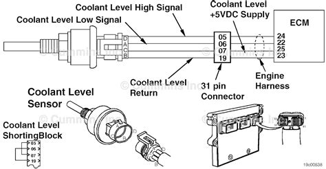 Spn 111 Fmi 1 Fault Code 235 Blog Teknisi