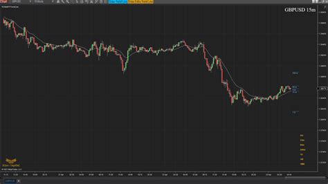 ninjatrader 8 multi time frame trend line indicator