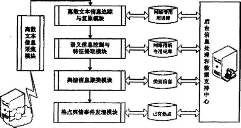 niche genetic algorithm patented technology retrieval search results