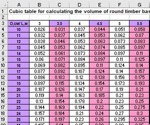 Preparing To Generate Presentable Reports In Excel