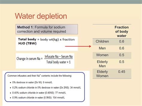 Hypernatraemia Ppt