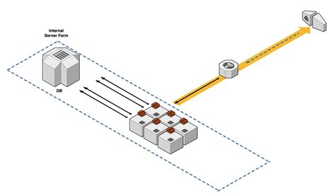 Kubernetes Tutorial Intro