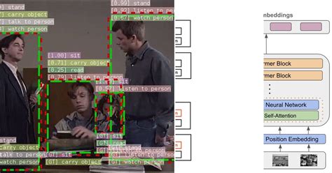 List Vision Transformer Curated By Konobu Kimura Medium