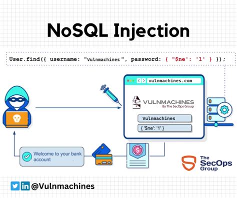 The Use Of Nosql Databases Has Significantly Increased Over The Past