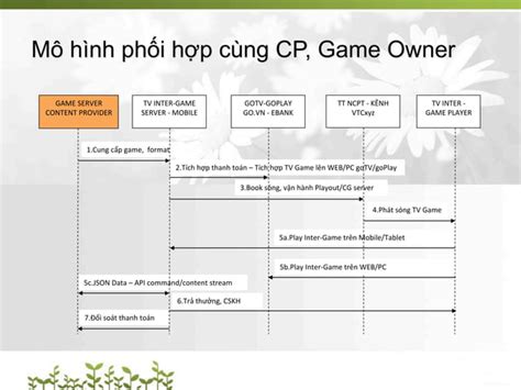 Vtc Mobile Tv Game Interactive Controllerducvo