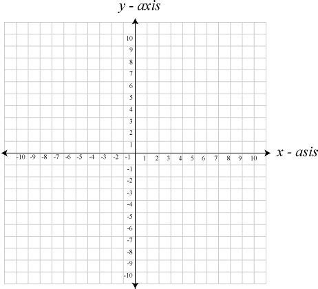 Line Coordinate Planes S Cartesian Graph Paper Coordinate Cartesian Coordinate System Png