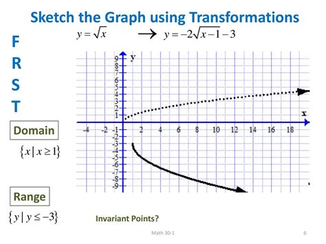 Radical Functions Solving Radical Eqn’s Graphically - ppt download