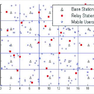 Grid Multi Cell Topology Download Scientific Diagram