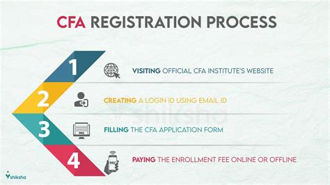 Cfa 2025 26 Application Form Out Last Date Steps To Apply