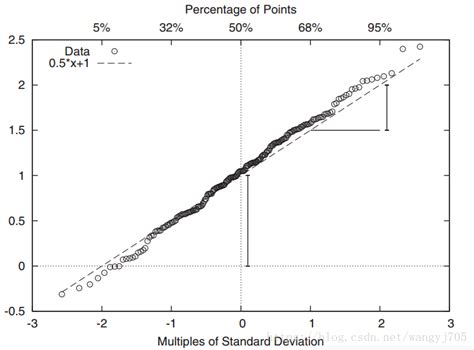 机器学习 累计分布函数（cdf）cdf算法 Csdn博客