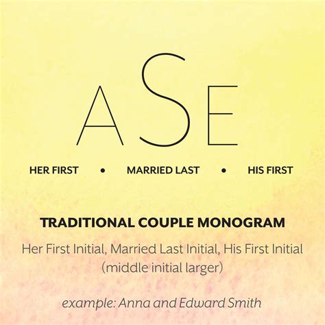 Learn The Right Way To Monogram