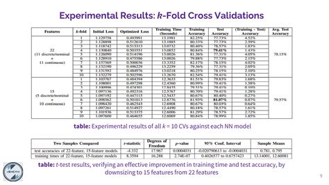 A Soft Computing Based Customer Lifetime Value Classifier For Digital