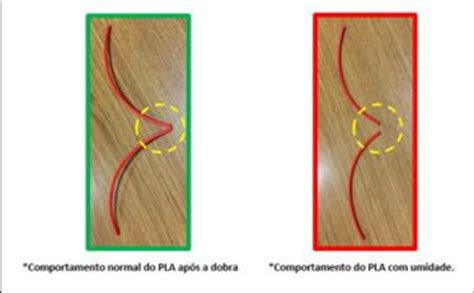 Filament Conditions Test Download Scientific Diagram