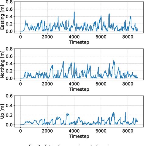 Figure 2 From A Reinforcement Learning Approach For Adaptive Covariance Tuning In The Kalman