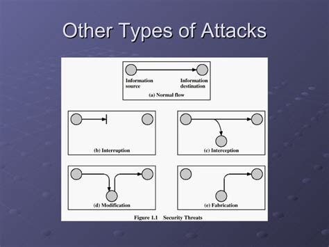 network security and cryptography ppt information and network