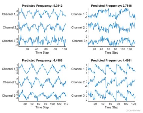 matlab 2022a predict 函数的使用方法 深度学习 matlab predict csdn博客