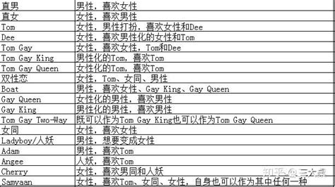 惊了人的64种性取向 知乎