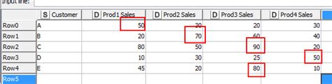 Is Pivoting The Right Node Knime Analytics Platform Knime