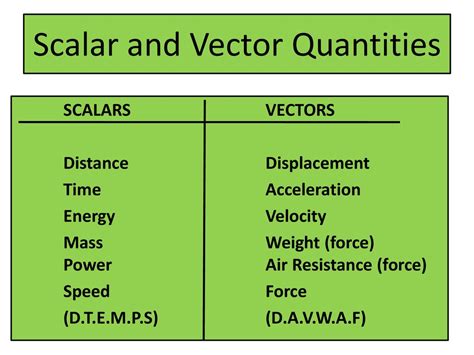 dynamics ppt download