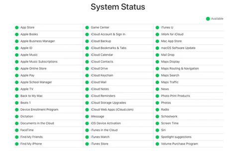 10 Ways To Fix Iphone Apps Stuck On Loading After Restore