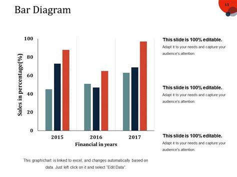 dissertation data presentation structure and analysis powerpoint