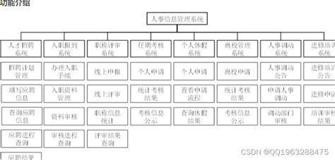 Nodejsvueelementui 高校人事管理系统人才管理系统ui Csdn博客
