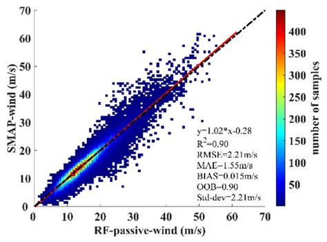 Remote Sensing July 2 2021 Browse Articles