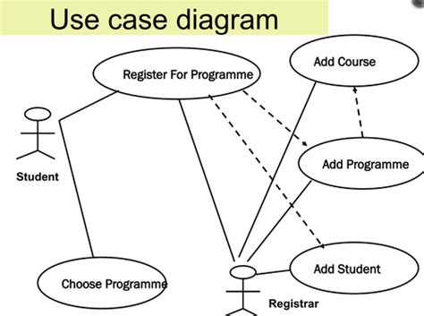 Software Engineering Final Exam Flashcards Quizlet