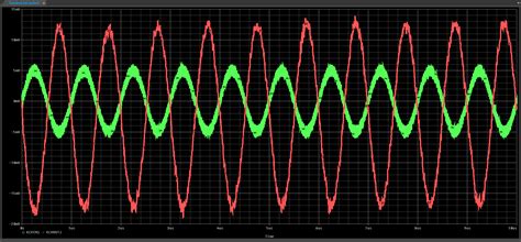 Lesson 14 Analog Behavioral Models Ema Design Automation