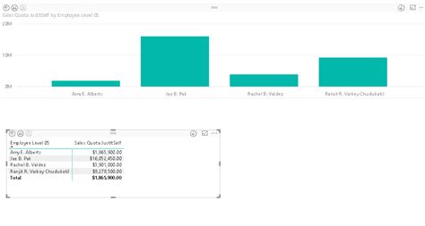 Ssas Calculated Measure Shown Incorrect With Paren Microsoft Fabric Community
