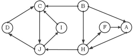 solved a directed graph g is shown in the figure below the
