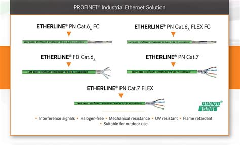 Industrial Ethernet Solutions