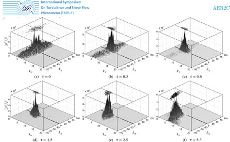 Evolving Density Perturbations For Initially Pure Vortex Mode