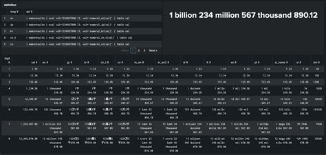 Numeral System Macros For Splunk Splunkbase Numeral System Macros For Splunk Splunkbase