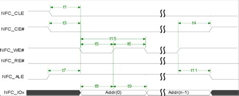 Nfc Register Guide Linux