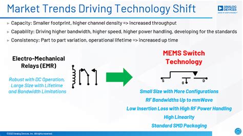 Switch Technology Comparison Emr Vs Mems Switches In Ate Automated
