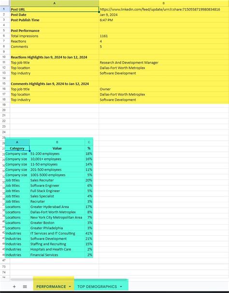 100daysofdataanalytics Jonathan Hammond