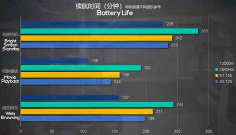 Intel Core Ultra 7 155H Rendimiento Benchmark Y Consumo