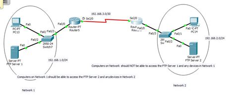 How To Allow Return Traffic Of Acl Cisco Community