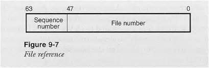 NTFS Data Structure And Recovery Internals File Systems Data Recoup Services DataRecoup