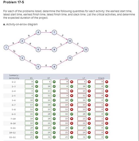 solved problem 17 5 for each of the problems listed