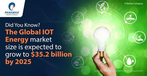 Hariharan Eswaran Posted On Linkedin