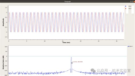 软件无线电安全之gnu Radio基础 上gnu Radio 软件无线电基础、实践与应用 Pdf Csdn博客