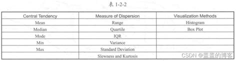 工业蒸汽量预测（速通一）蒸汽预测 Csdn博客